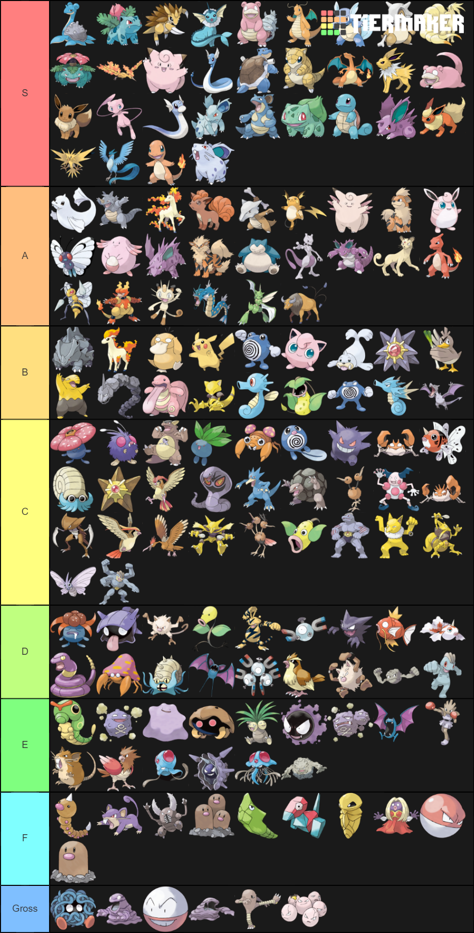 Gen 1 Pokemon Designs Tier List (Community Rankings) - TierMaker