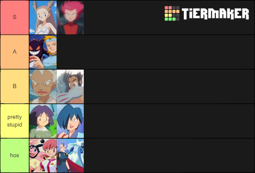 gen 2 gym leader etc Tier List (Community Rankings) - TierMaker