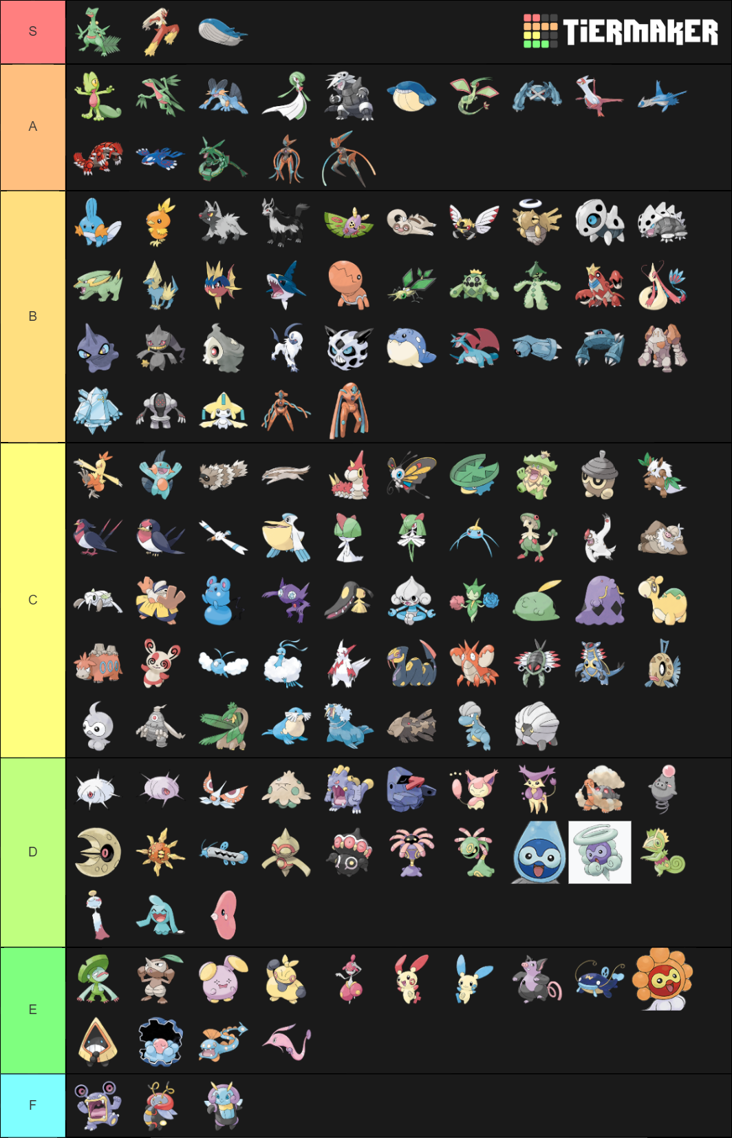 Gen 3 Tier List Community Rankings TierMaker gen-3-tier-list-community-rankings-tiermaker