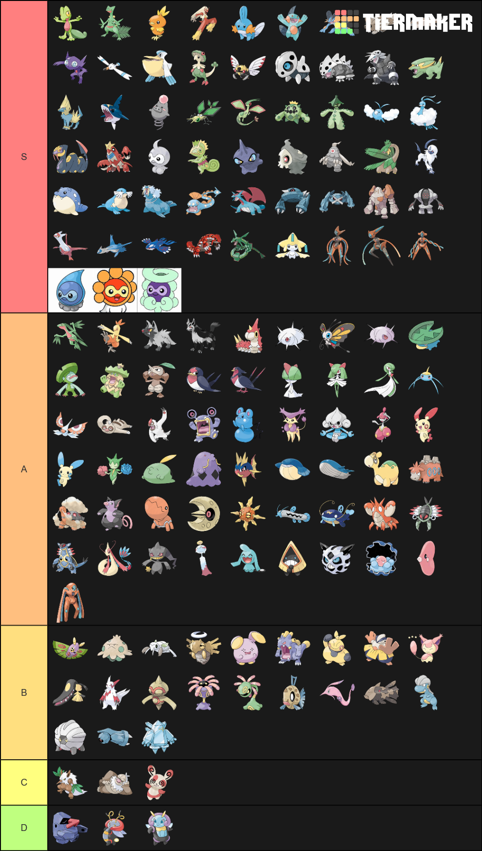 Gen 3 Pokemon Tier List (Community Rankings) - TierMaker