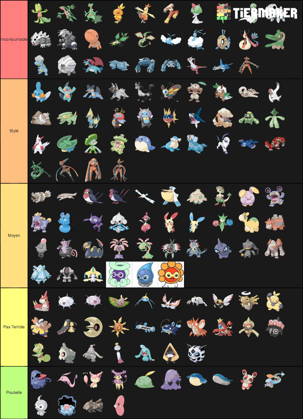 Gen 3 Pokemon Tier List (Community Rankings) - TierMaker