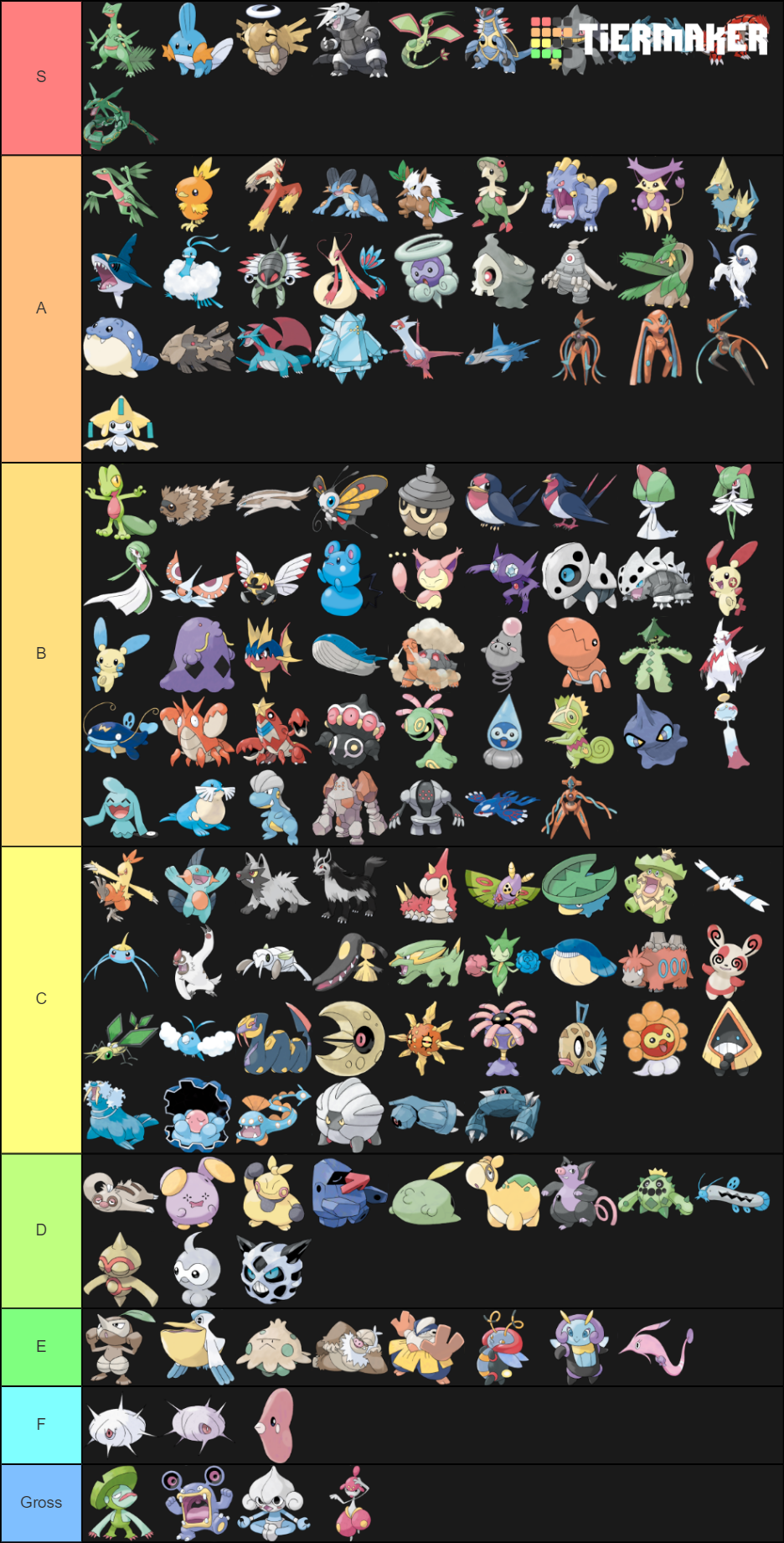 Gen 3 Pokemon Designs Tier List (Community Rankings) - TierMaker