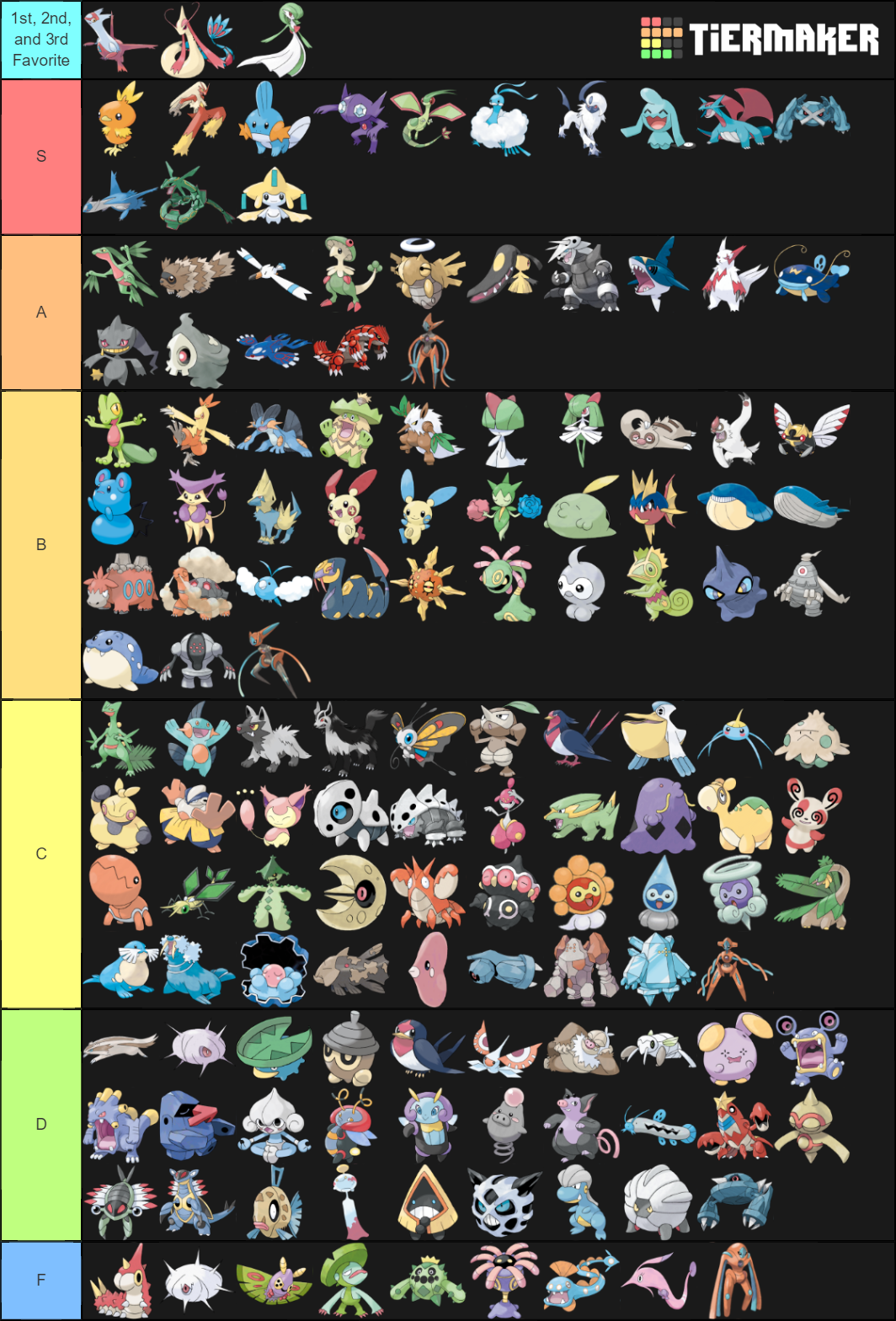 Gen 3 Pokemon Designs Tier List (Community Rankings) - TierMaker