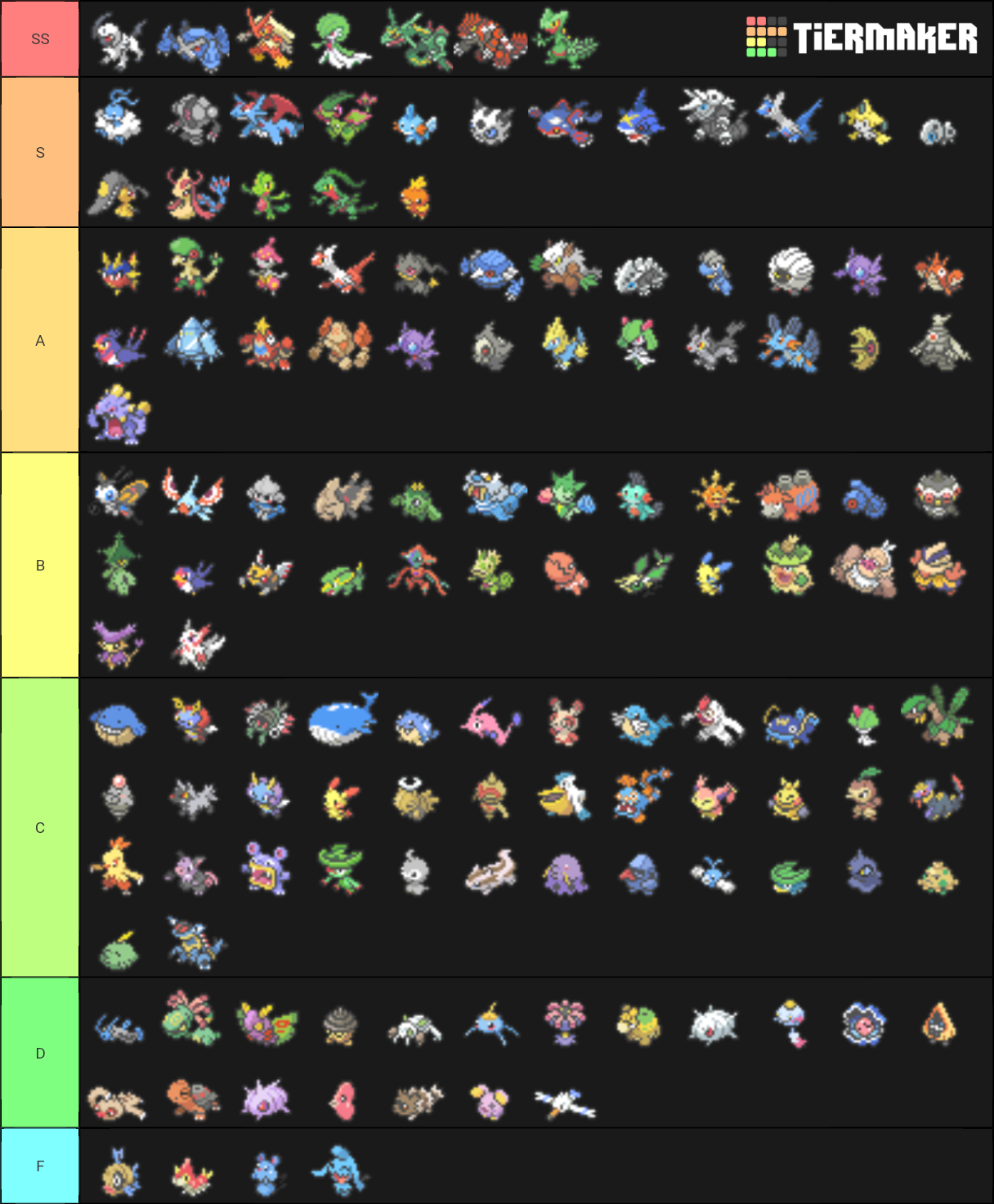 Gen 3 (7 Rows) Tier List (Community Rankings) - TierMaker