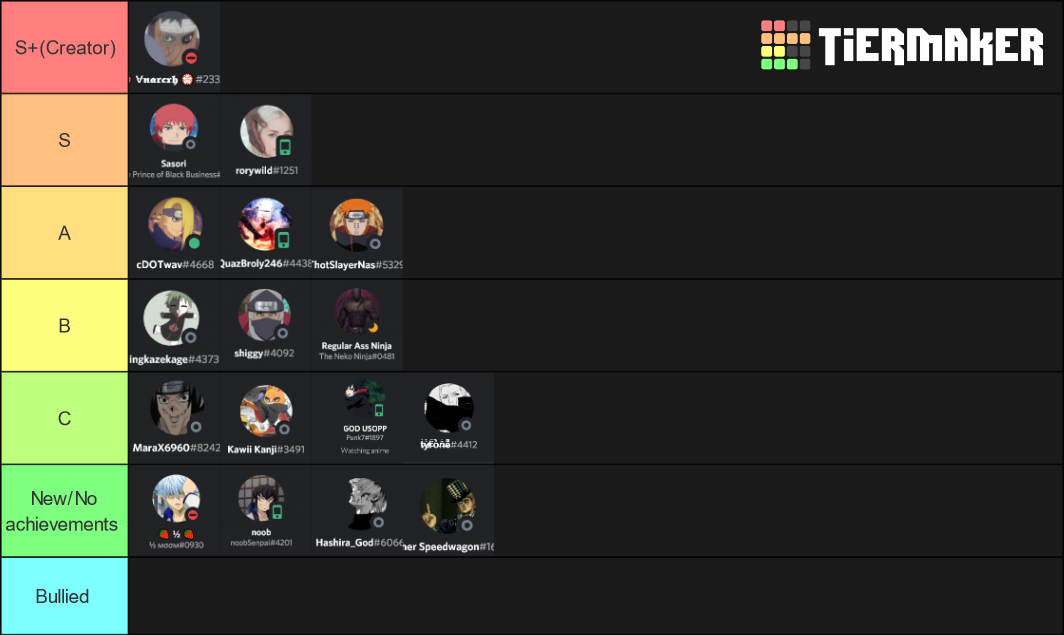 GEN 3 TIER LIST v2 Tier List (Community Rankings) - TierMaker