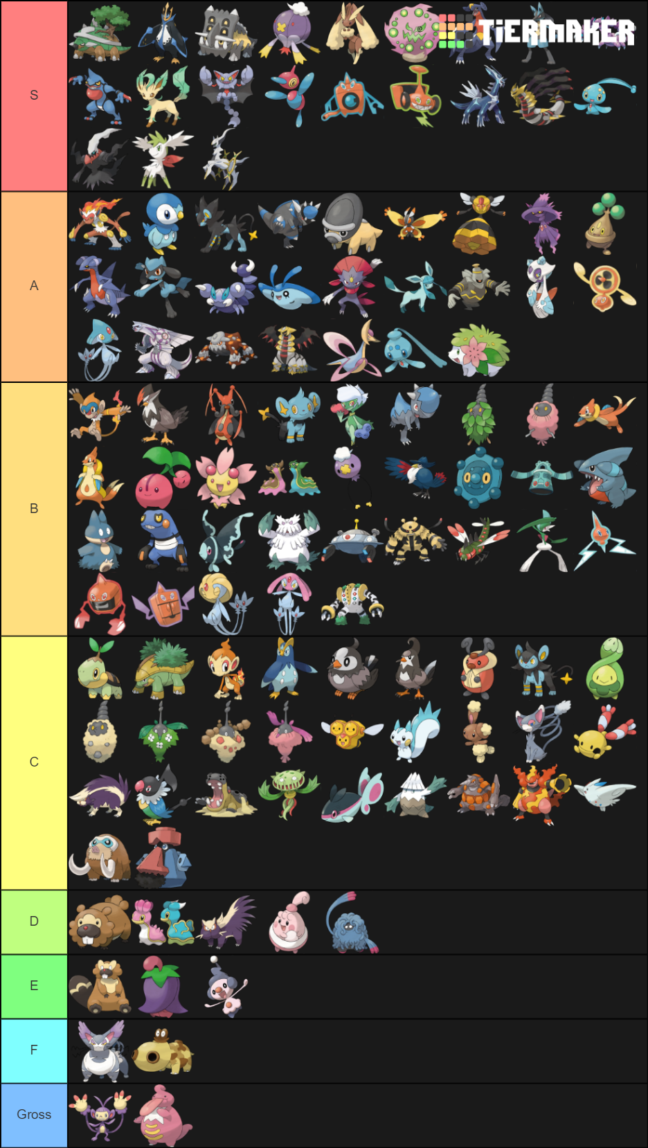 Gen 4 Pokemon Designs Tier List (Community Rankings) - TierMaker