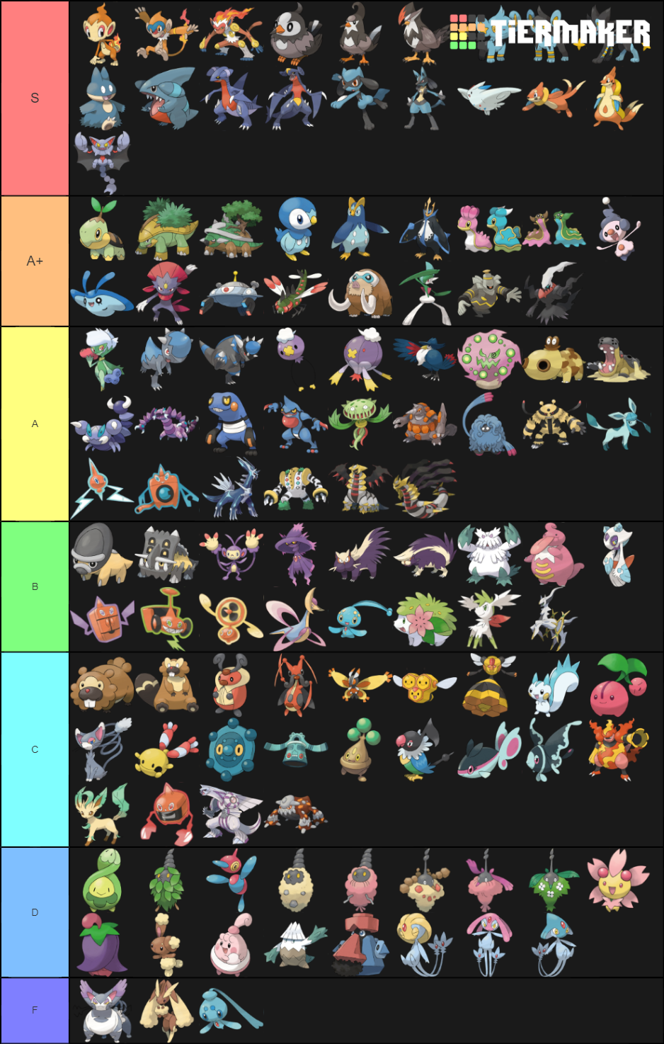 Gen 4 Pokemon Designs Tier List (Community Rankings) - TierMaker