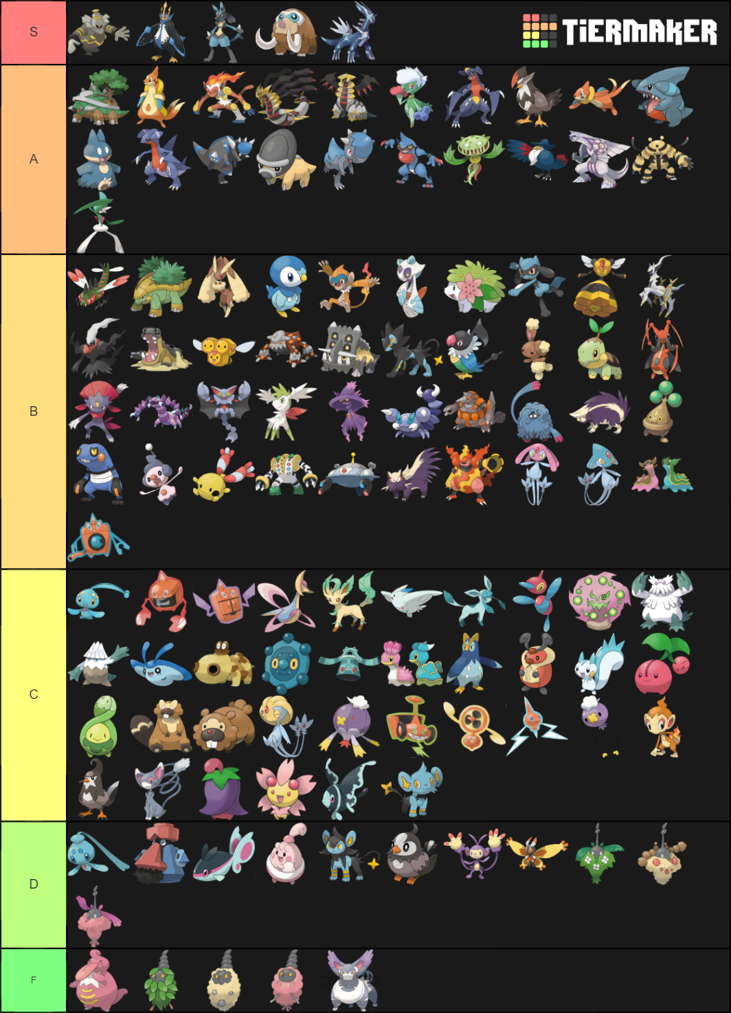 Gen 4 Pokemon Designs Tier List (Community Rankings) - TierMaker