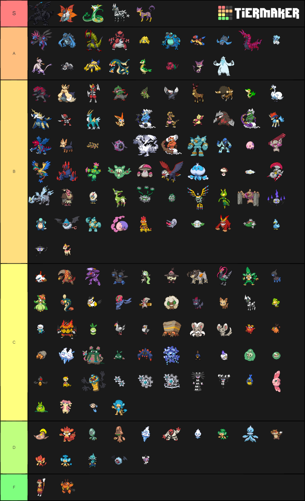 All Gen 5 Pokemon Unova Tier List Community Rank