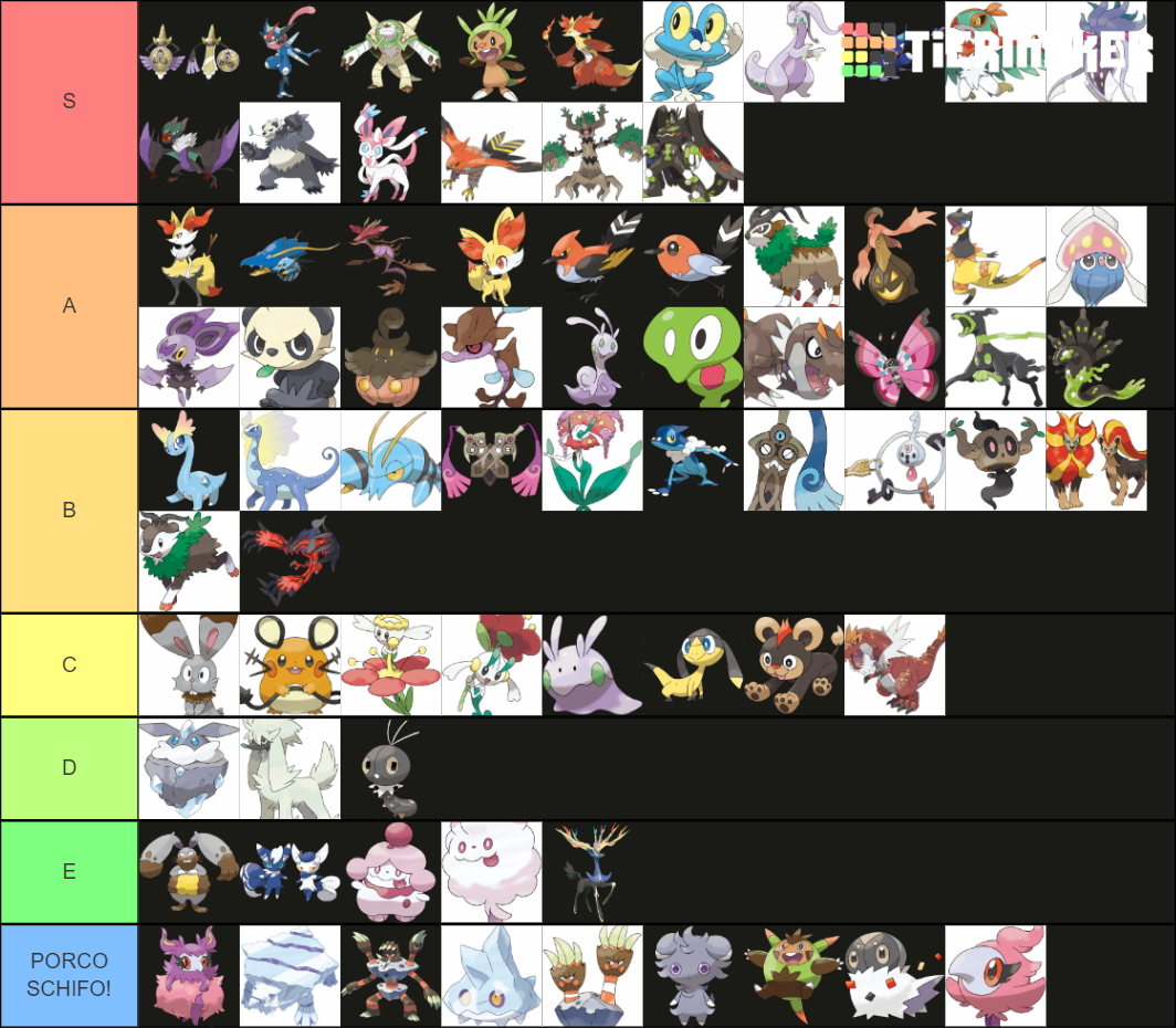 Gen 6 Pokemon Tier List (Community Rankings) - TierMaker