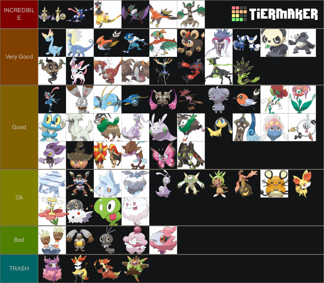Gen 6 Pokemon Tier List (Community Rankings) - TierMaker