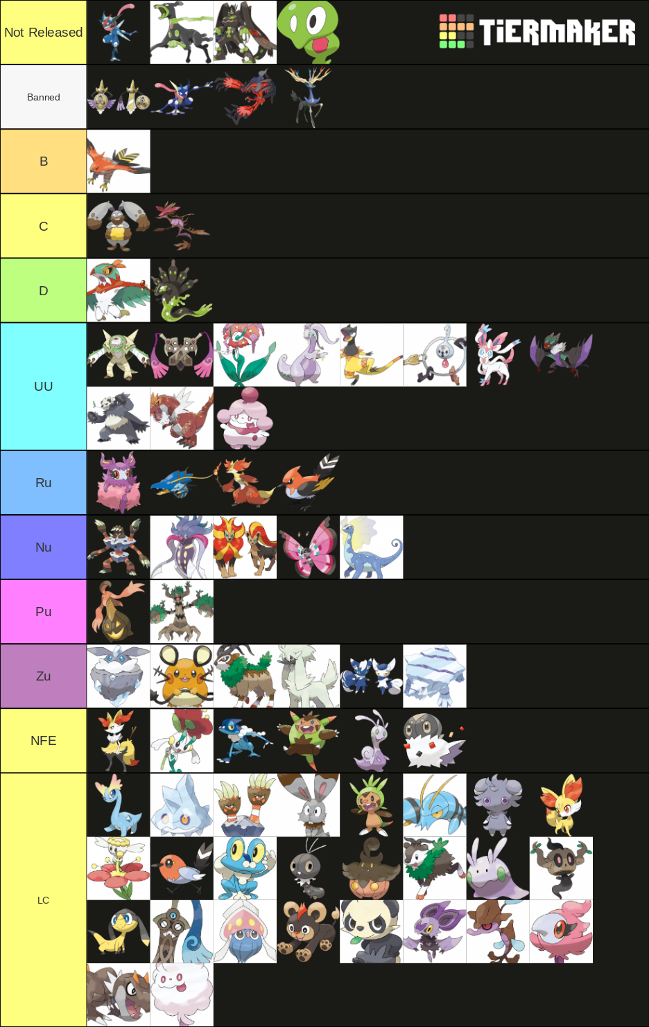 Gen 6 Pokemon Tier List (Community Rankings) - TierMaker