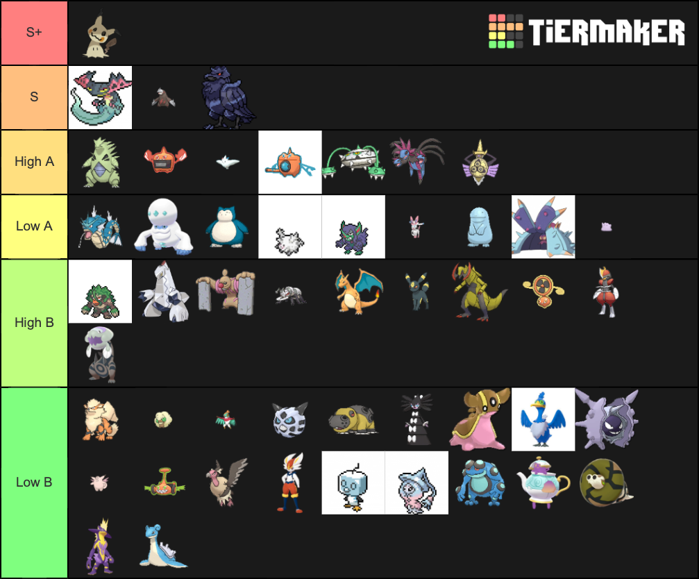 Gen 8 Battle Stadium Tier List (Community Rankings) - TierMaker