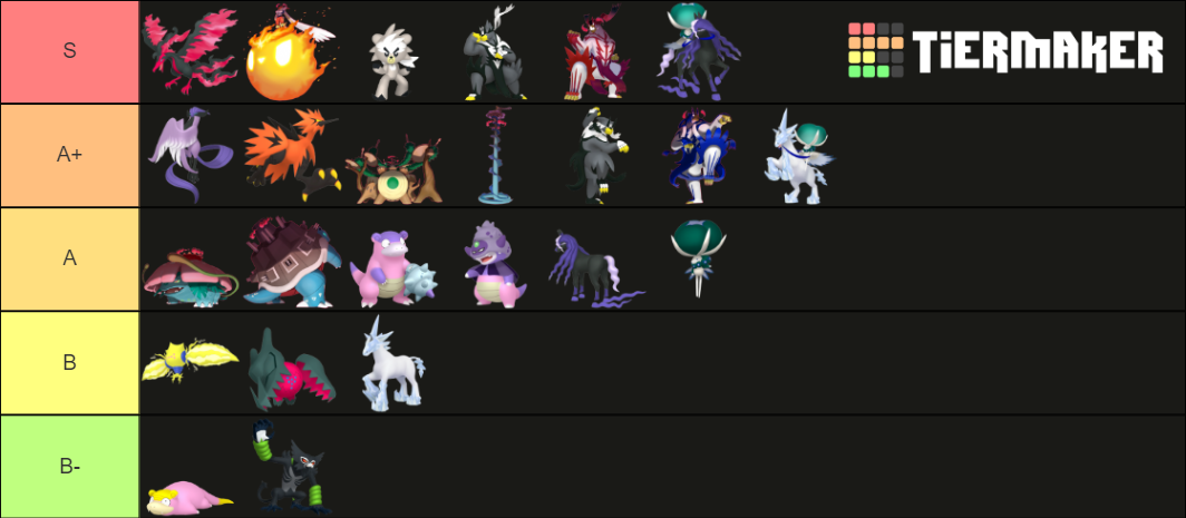 Gen 8 DLC New Pokémon Tier List (Community Rankings) - TierMaker