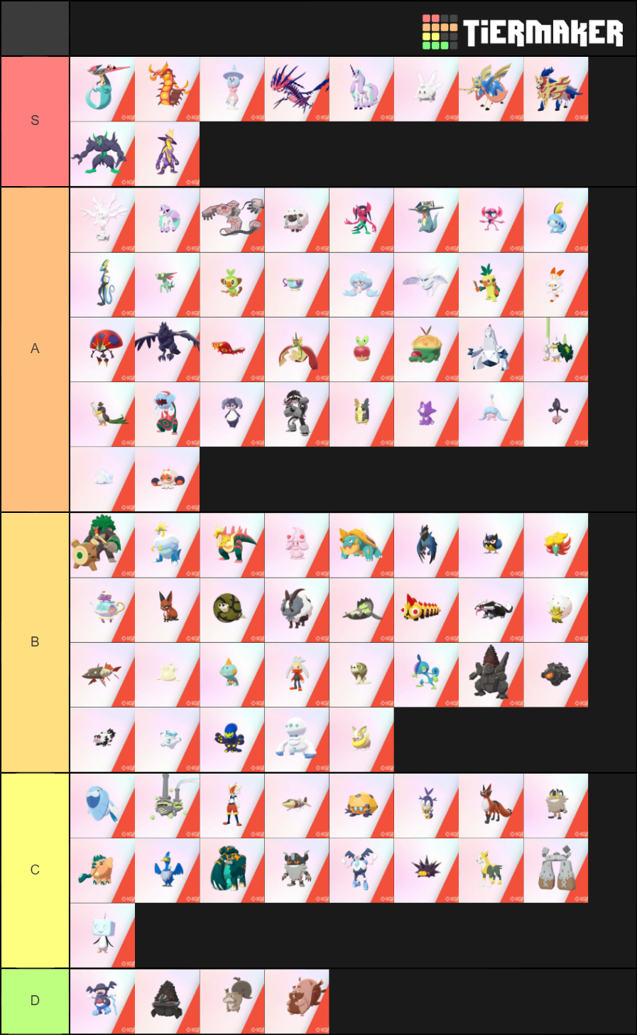 Gen 8 new pokemon and regional forms Tier List (Community Rankings ...