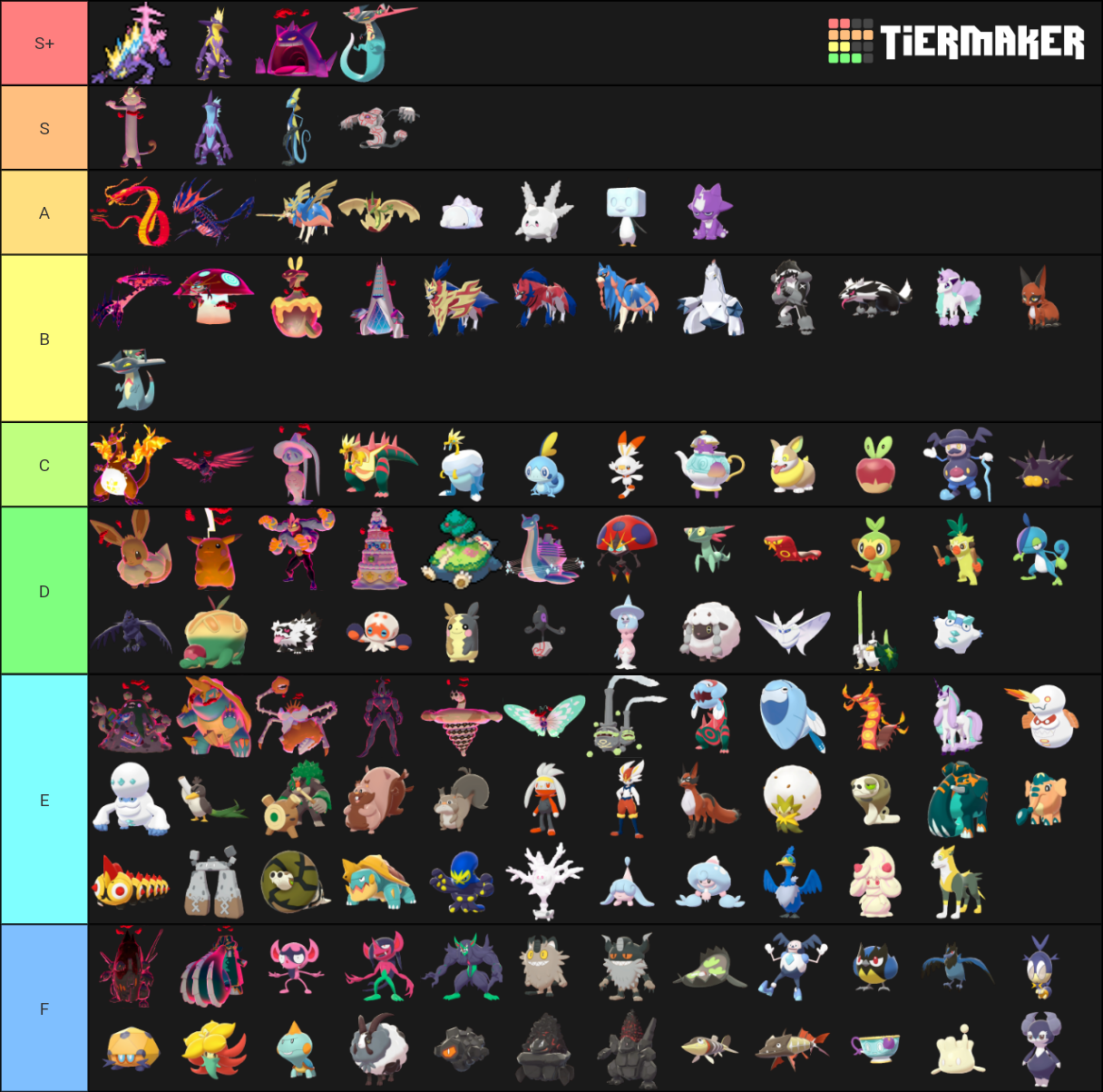 Gen 8 New Pokemon, Galar Forms, and Gigantamax Forms Tier List ...