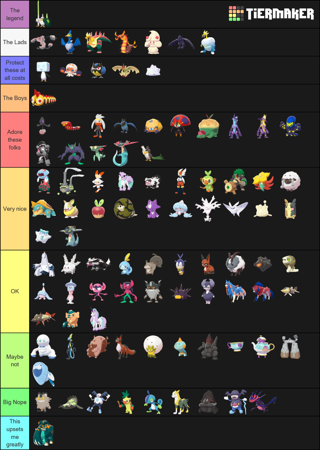 Gen 8 Pokemon Tier List (Community Rankings) - TierMaker
