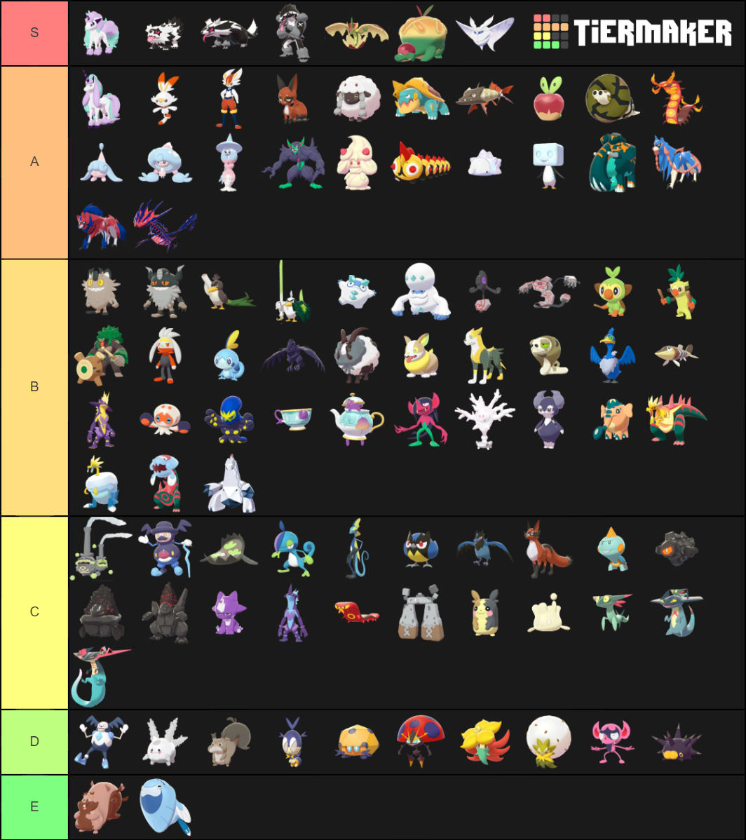 Gen 8 Pokemon Tier List (Community Rankings) - TierMaker