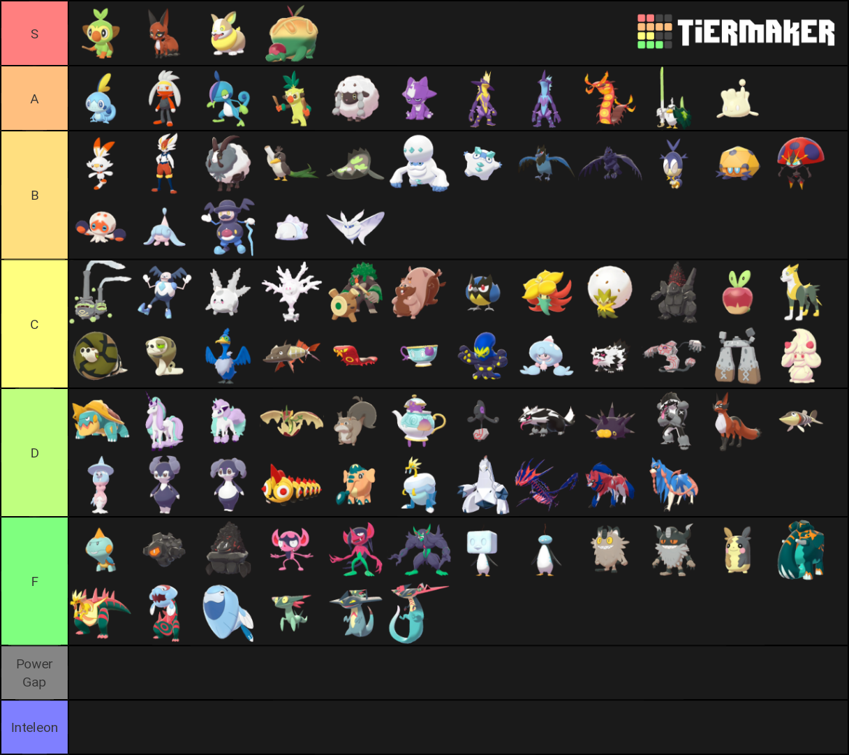 Gen 8 Tier List (Community Rankings) - TierMaker