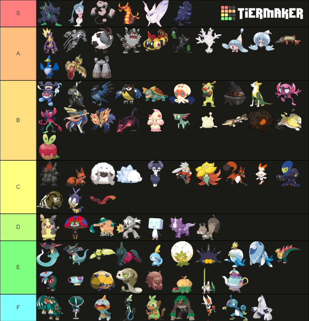 Gen8 Mons Tier List (Community Rankings) - TierMaker