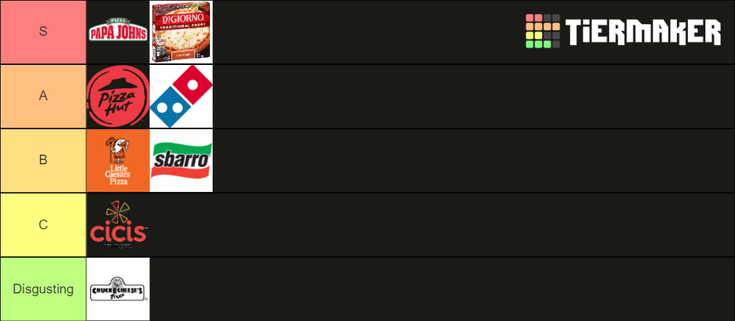 General Pizza Tier List (Community Rankings) - TierMaker