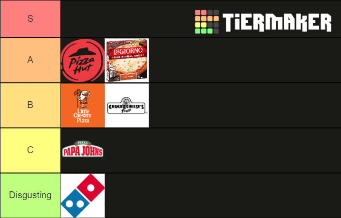 General Pizza Tier List (Community Rankings) - TierMaker