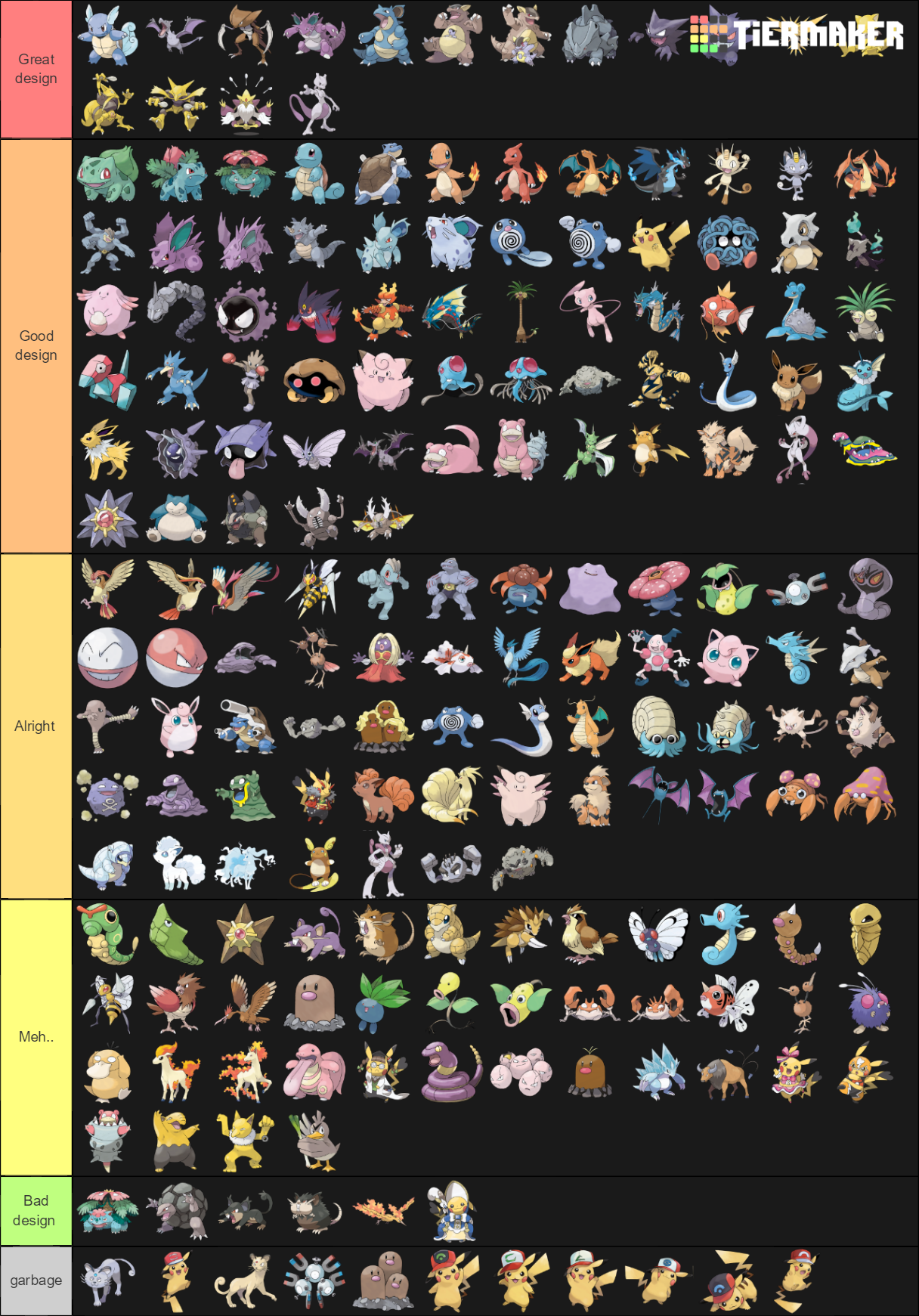 Generation 1 Pokemon + Forms (Artwork) Tier List (Community Rankings ...