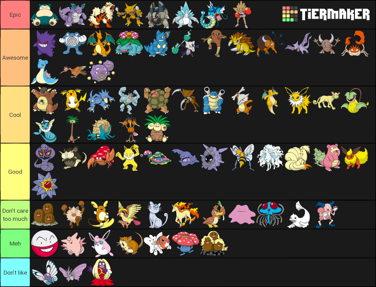 Generation 1 Pokemon + Forms (Global Link Artwork) Tier List (Community ...