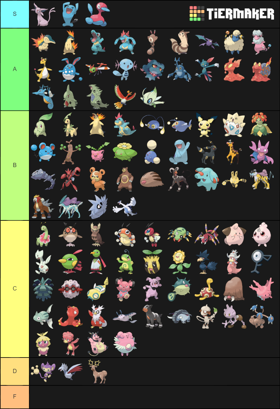 Generation 2 Pokemon + Forms (Artwork) Tier List (Community Rankings ...
