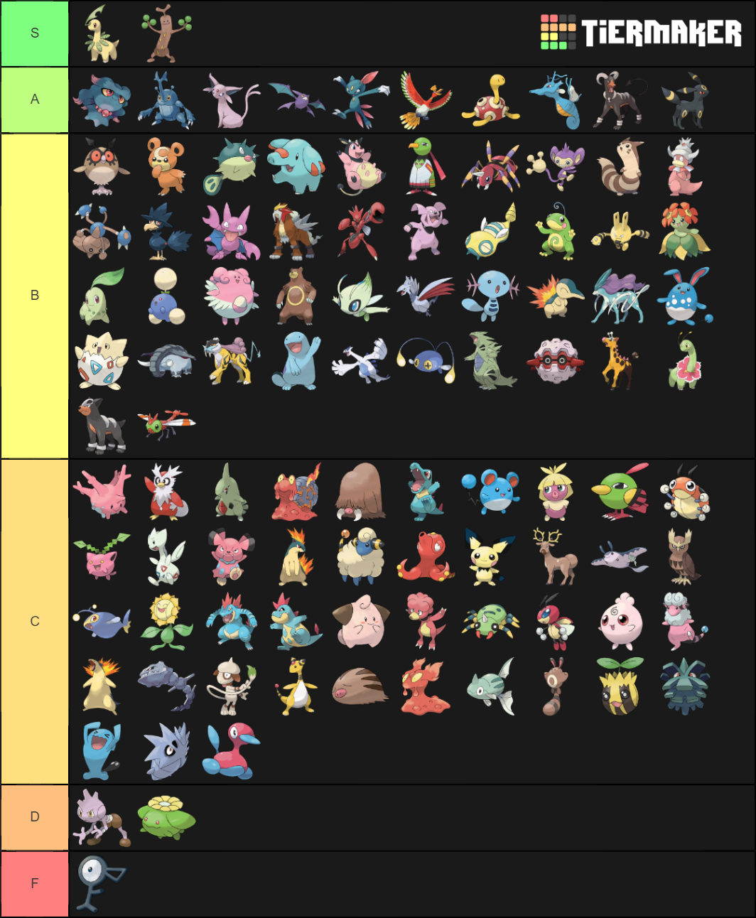 Generation 2 Pokemon + Forms (Artwork) Tier List (Community Rankings ...
