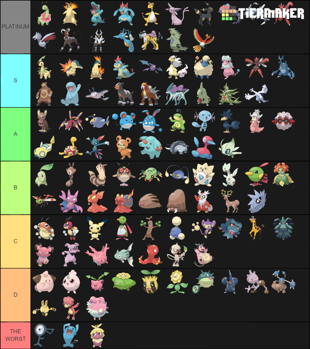 Generation 2 Pokemon + Forms (Artwork) Tier List (Community Rankings ...