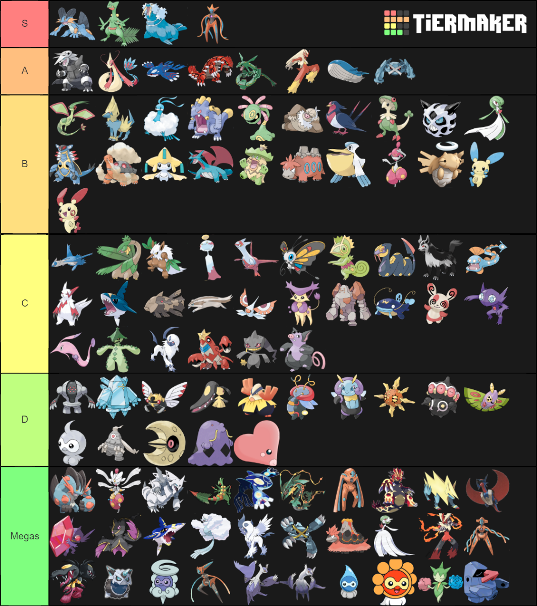 Generation 3 Tier List (Community Rankings) - TierMaker