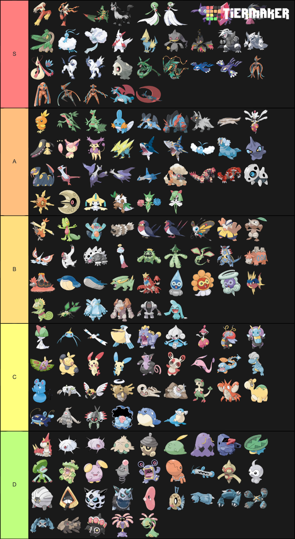 Generation 3 Pokemon + Forms (Artwork) Tier List (Community Rankings ...