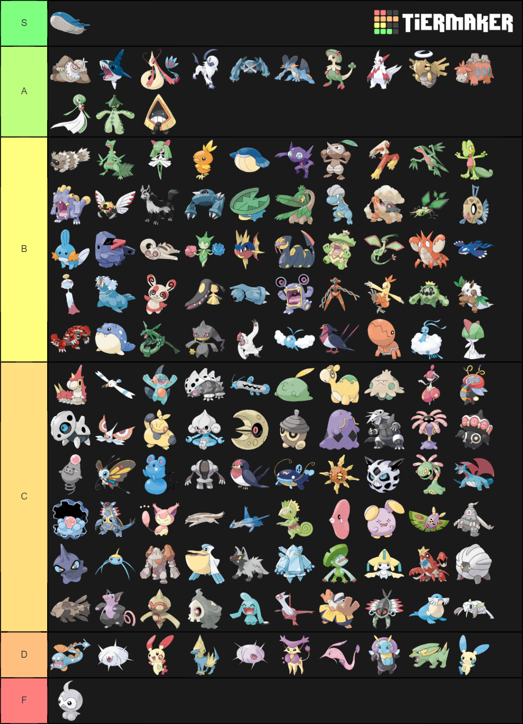 Generation 3 Pokemon + Forms (Artwork) Tier List (Community Rankings ...