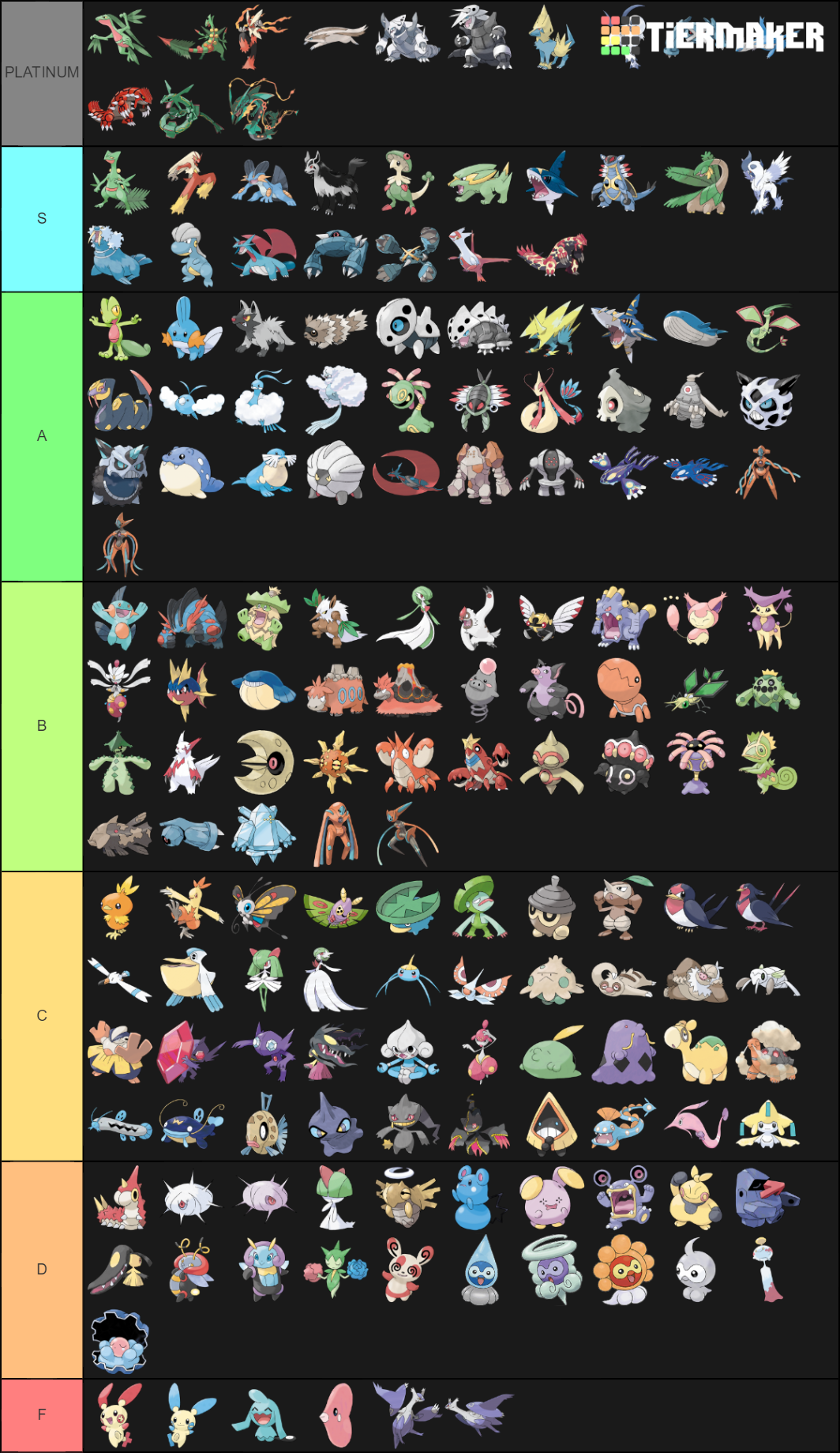Generation 3 Pokemon + Forms (Artwork) Tier List (Community Rankings ...