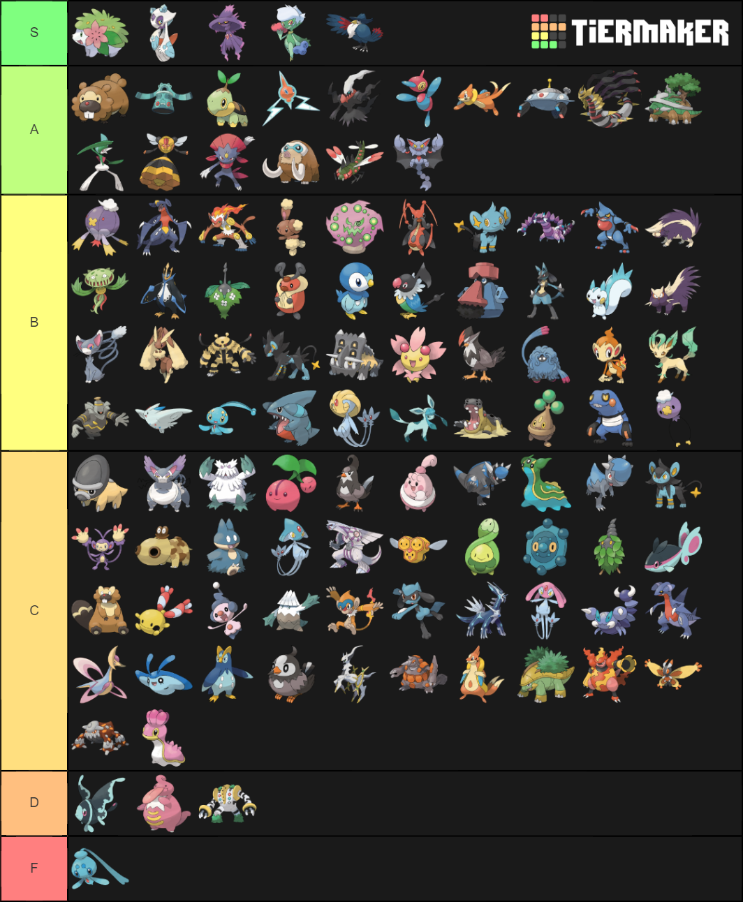 Generation 4 Pokemon + Forms (Artwork) Tier List (Community Rankings ...