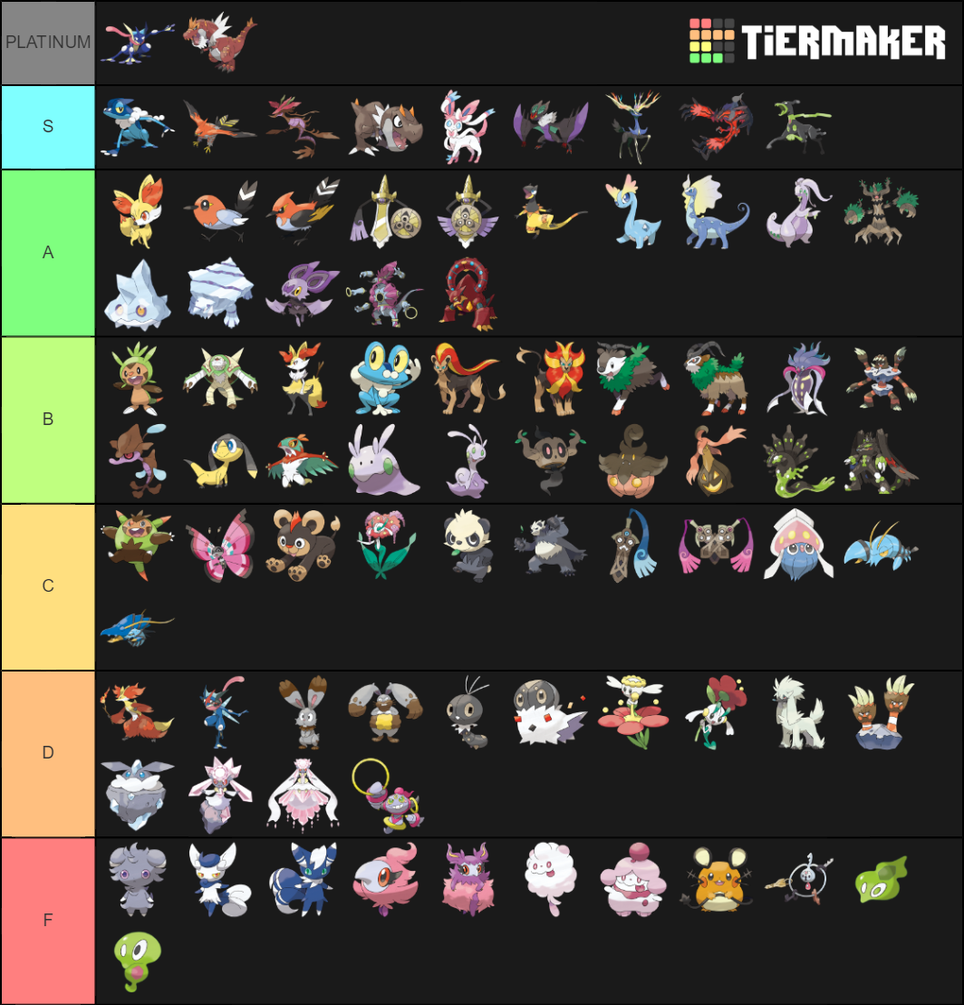 Generation 6 Pokemon + Forms (Artwork) Tier List (Community Rankings ...