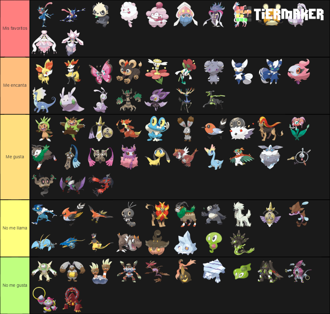 Generation 6 Pokemon + Forms (Artwork) Tier List (Community Rankings ...