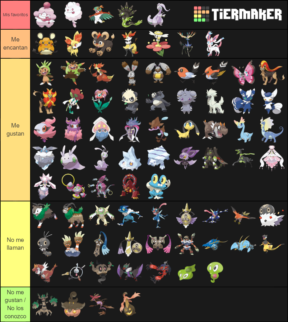 Generation 6 Pokemon + Forms (Artwork) Tier List (Community Rankings ...