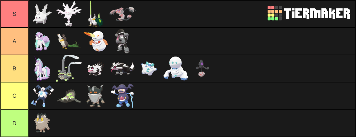 Generation 8 Pokemon Tier List (Community Rankings) - TierMaker