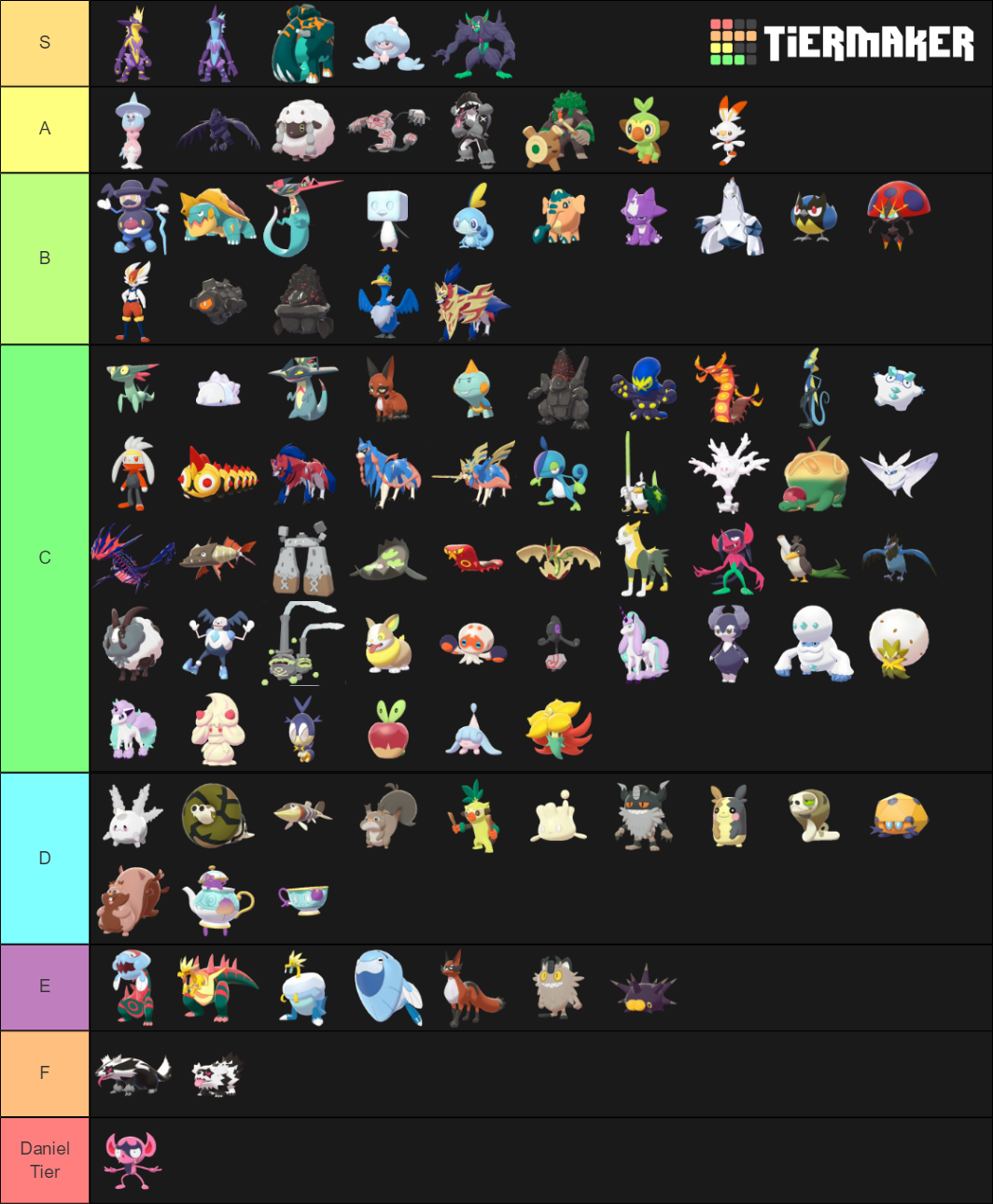 Generation 8 Pokemon Tier List (Community Rankings) - TierMaker