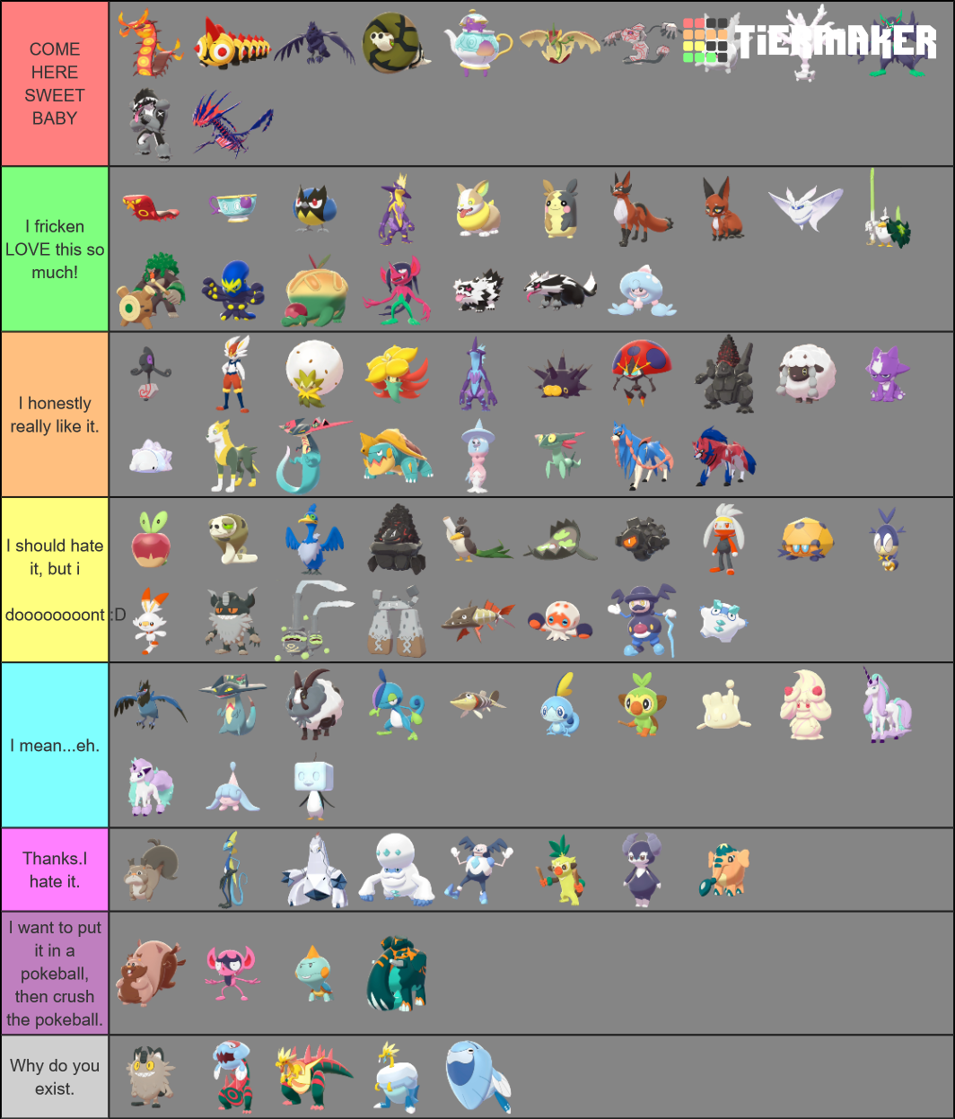 Generation 8 Pokemon Tier List (Community Rankings) - TierMaker