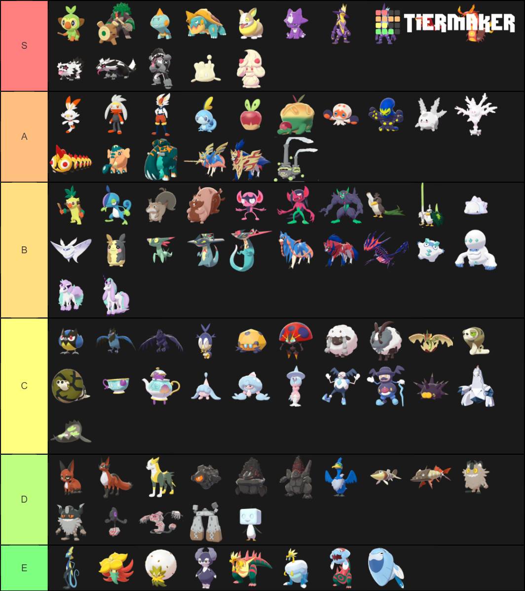 Generation 8 Pokemon Tier List (Community Rankings) - TierMaker