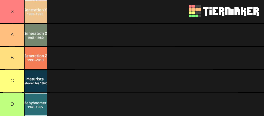 Generations Tier List (Community Rankings) - TierMaker