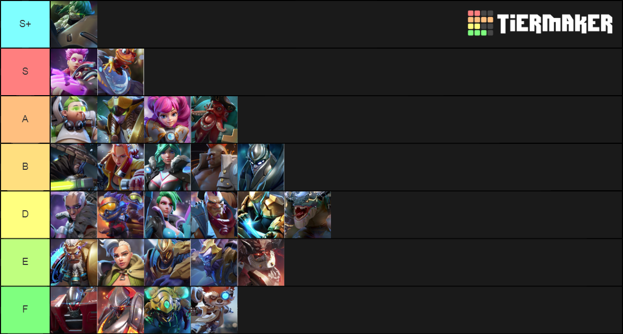 Genesis Moba Hero Tier List (Community Rankings) - TierMaker
