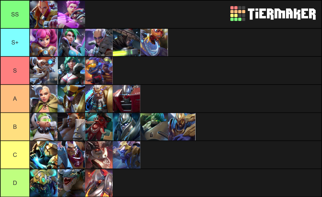 Genesis Moba Hero Tier List (Community Rankings) - TierMaker