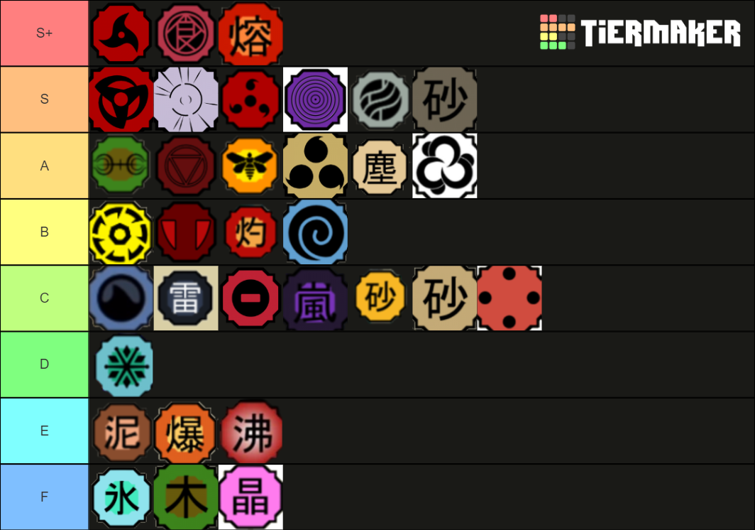GENKAI TIER LIST Tier List (Community Rankings) - TierMaker