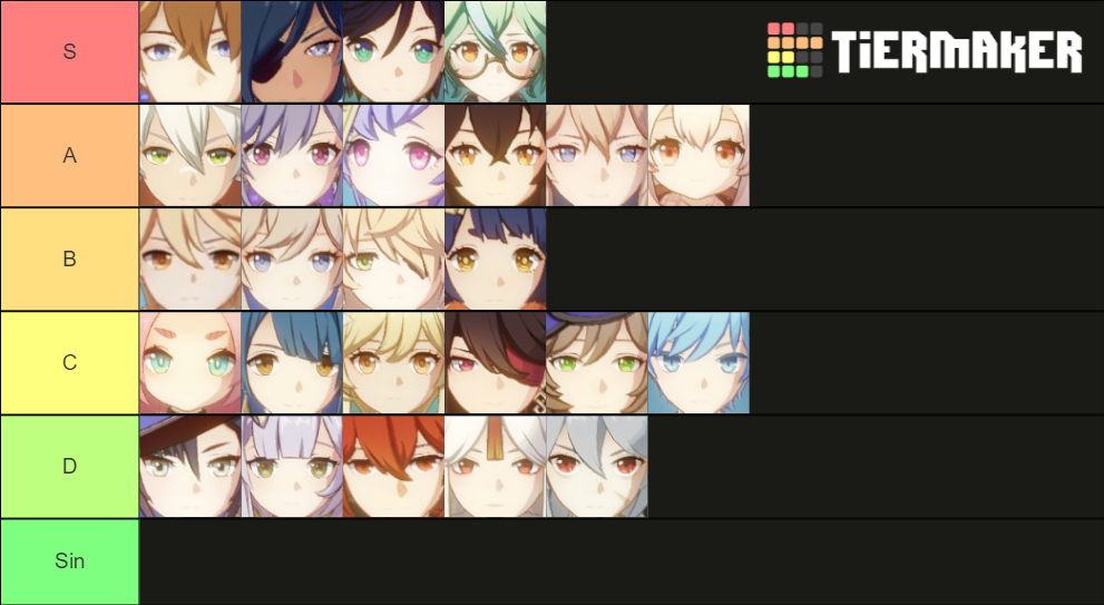Genshin Eyes Template Tier List (Community Rankings) - TierMaker