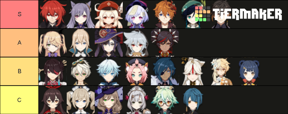 Genshin Impact | Characters Tier List (Community Rankings) - TierMaker