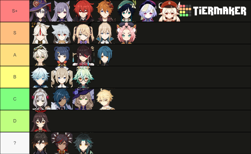 Genshin Impact 1.1 Tier List (Community Rankings) - TierMaker